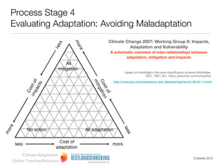Evaluating adaptation - Avoiding maladaptation- training for adaptation ...