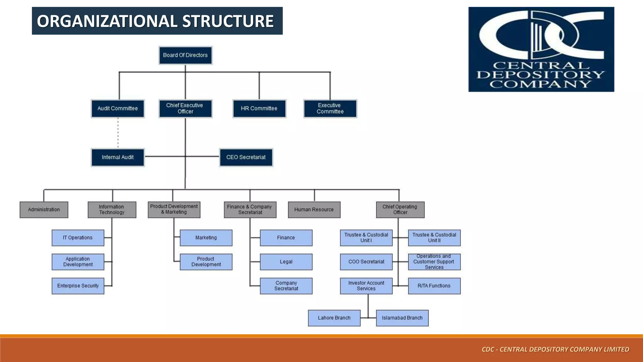 CDC - Central Depository Company Ltd | PPTX