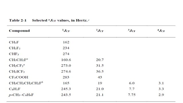 Fluorine and Phosphorus(19F and 31P) NMR.pdf