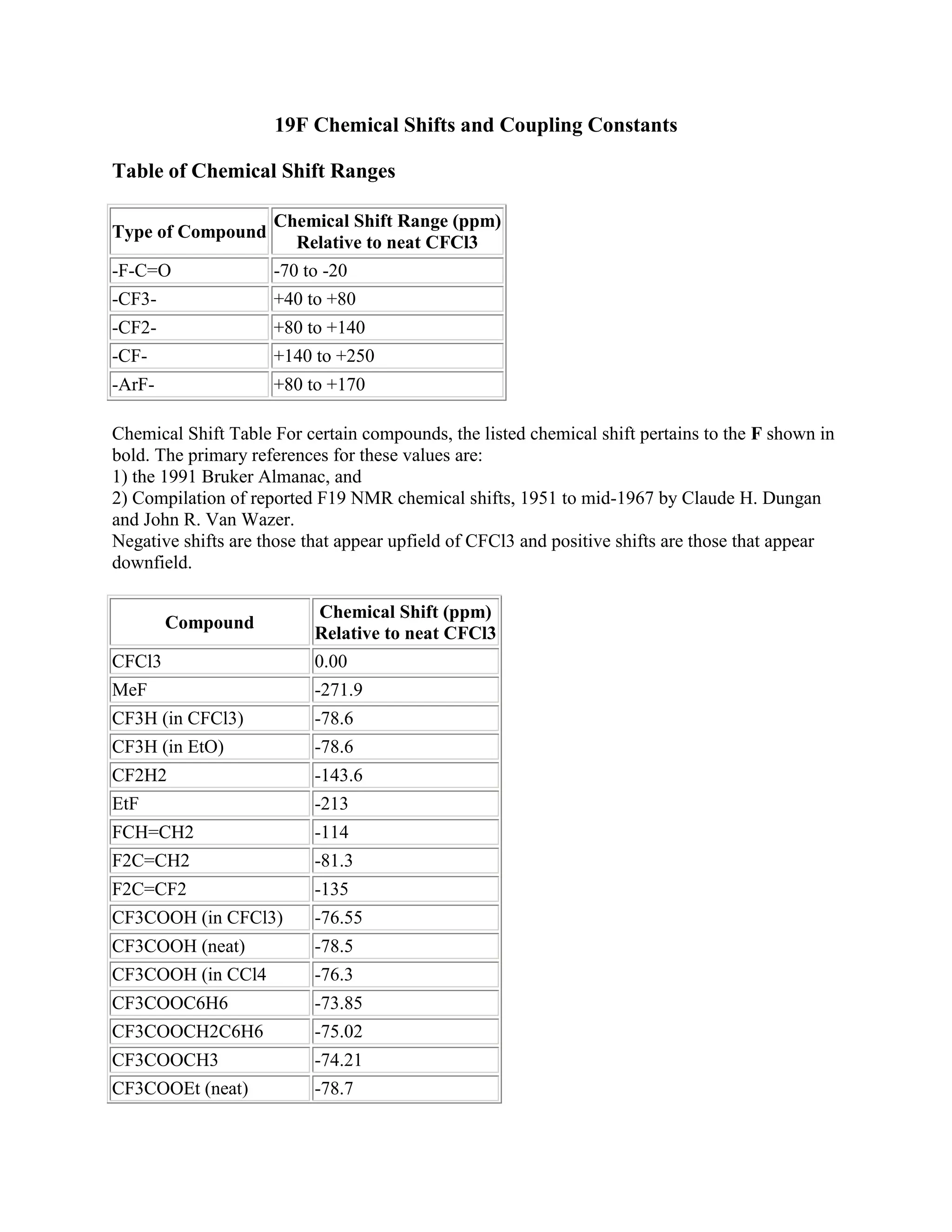 19 f chemical shifts and coupling constants | DOCX