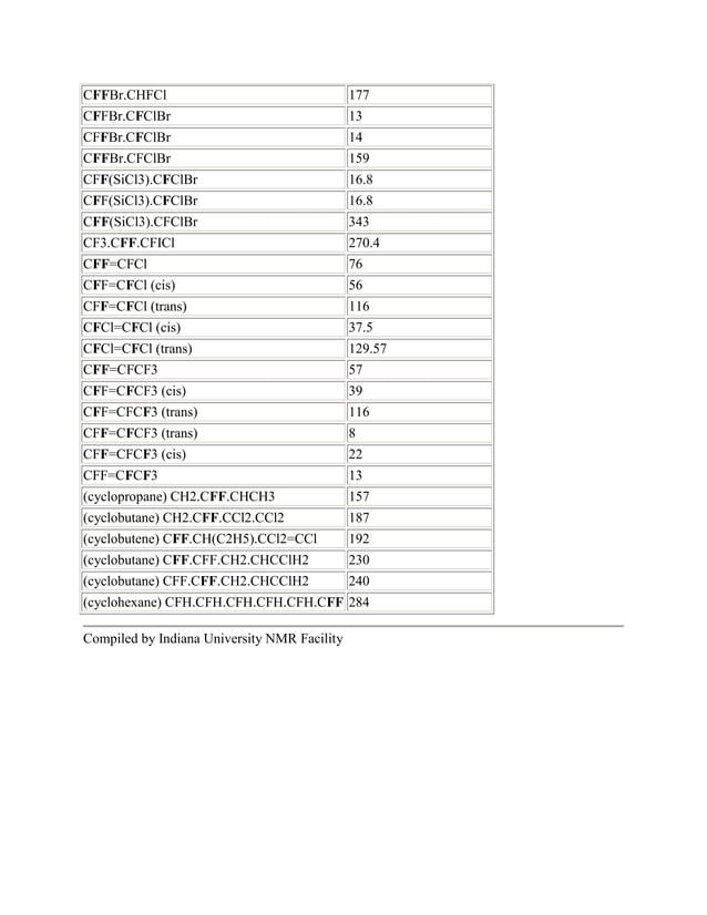 19 f chemical shifts and coupling constants | DOCX