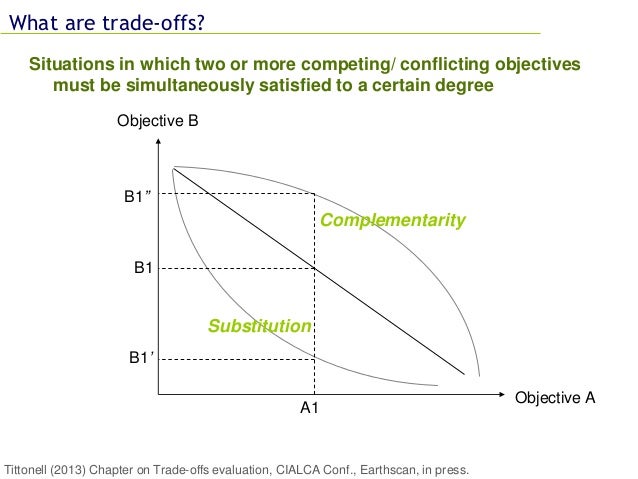 Workshop Trade-off Analysis - CGIAR_19 Feb 2013_Keynote Pablo Tittone…