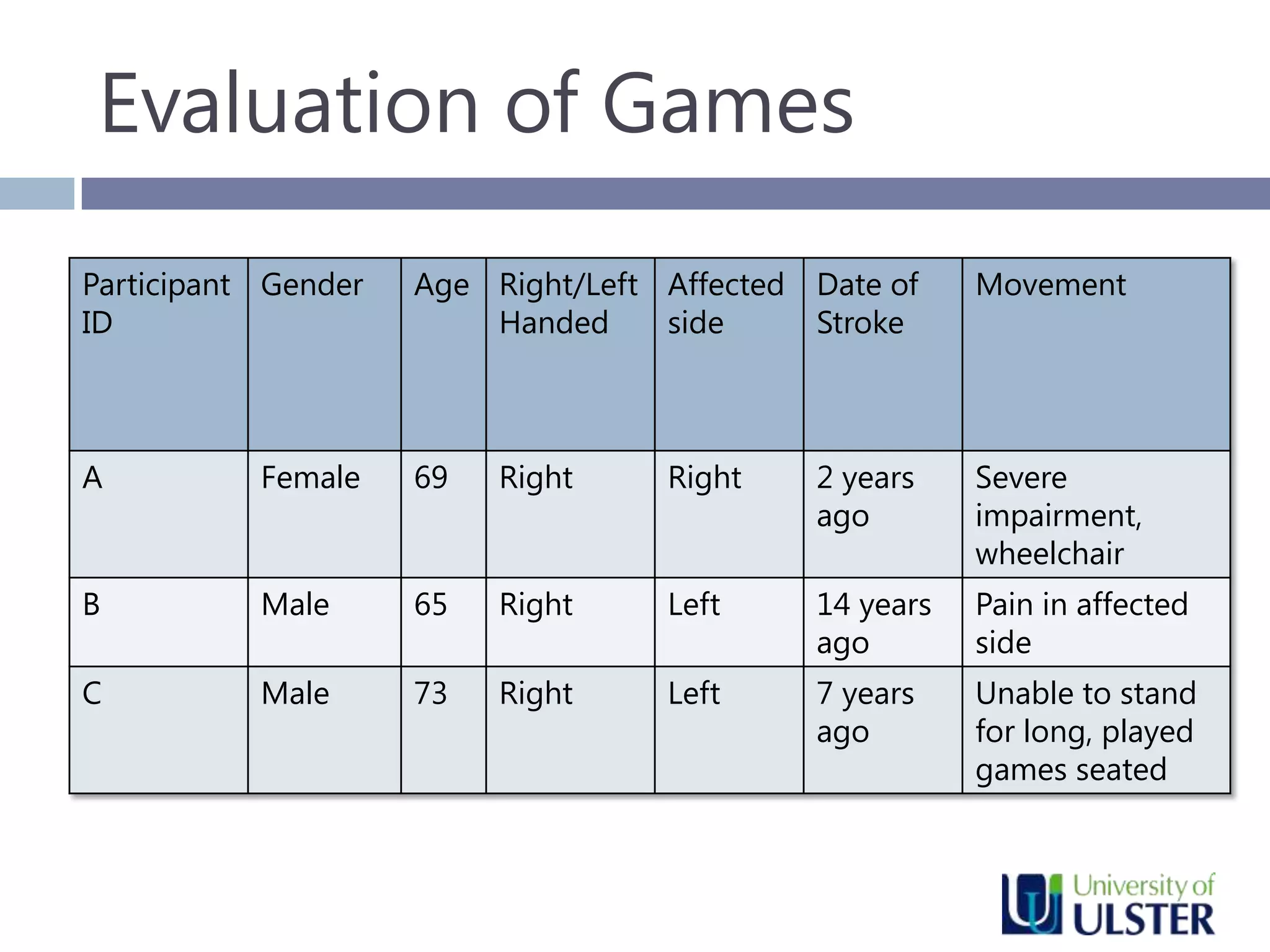 Games For Upper-limb Stroke Rehabilitation (Seminar) | PPTX