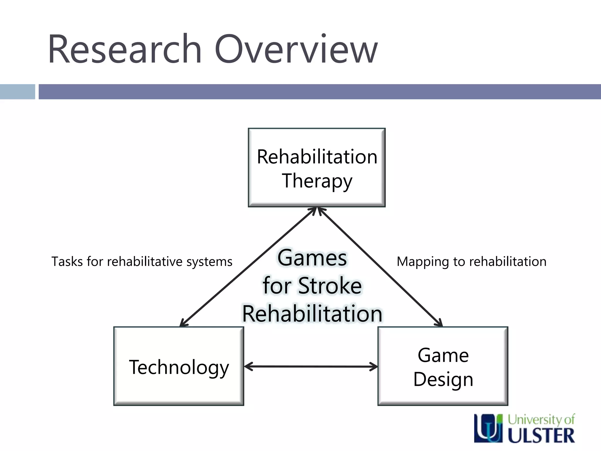 Games For Upper-limb Stroke Rehabilitation (Seminar) | PPTX