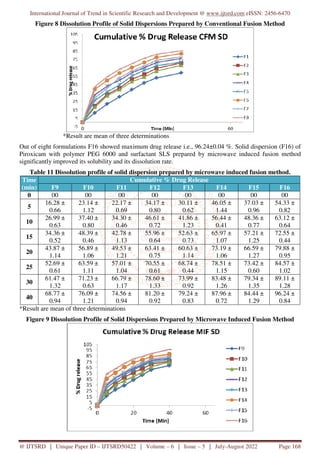 Formulation, Development and Evaluation of Fast Disintegrating Tablet ...