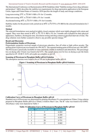 Formulation, Development and Evaluation of Fast Disintegrating Tablet ...