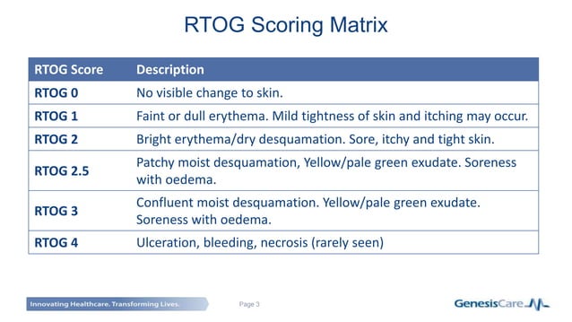 Georgina Grant - ActiFormCool | PPT