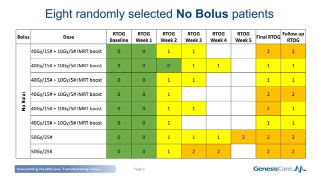 Georgina Grant - ActiFormCool | PPT