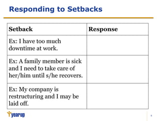 19 goal setting and managing setbacks | PPT