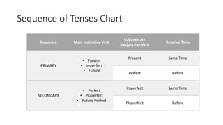 19 grammar iii | PPTX