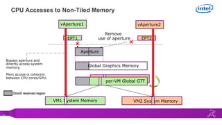XPDS16: Live scalability for vGPU using gScale - Xiao Zheng, Intel | PPT