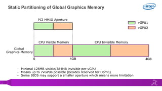 XPDS16: Live scalability for vGPU using gScale - Xiao Zheng, Intel | PPT