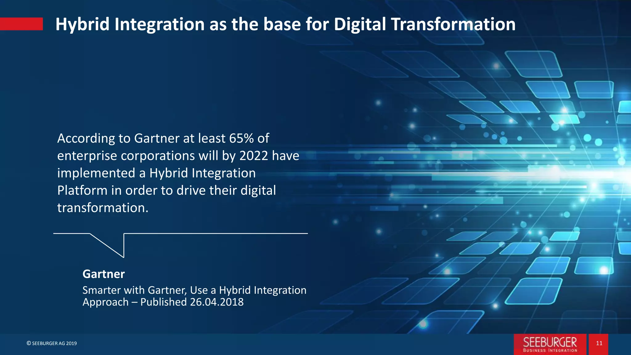 How does a Modern Integration Platform Innovate | PPT