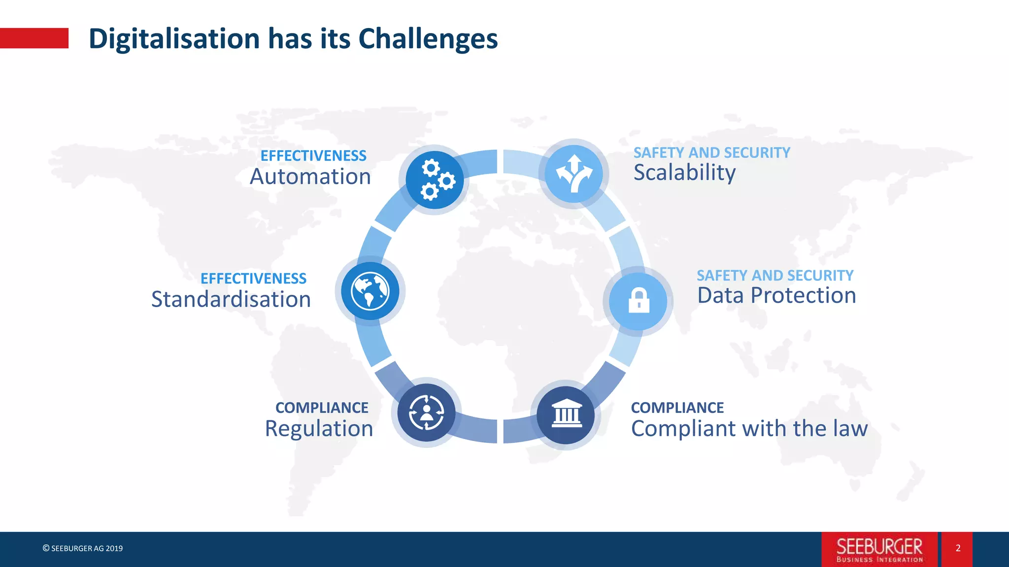 How does a Modern Integration Platform Innovate | PPT