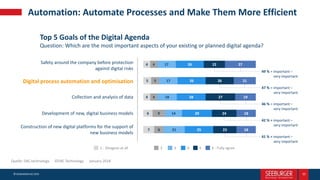 How does a Modern Integration Platform Innovate | PPT