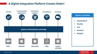 How does a Modern Integration Platform Innovate | PPT