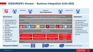 How does a Modern Integration Platform Innovate | PPT