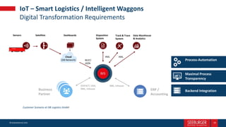 How does a Modern Integration Platform Innovate | PPT