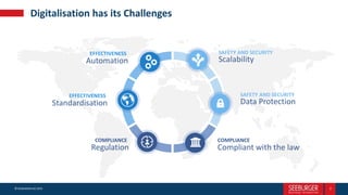 How does a Modern Integration Platform Innovate | PPT
