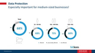 How does a Modern Integration Platform Innovate | PPTX