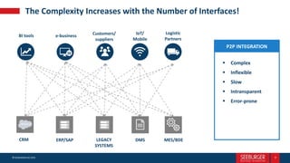 How does a Modern Integration Platform Innovate | PPT