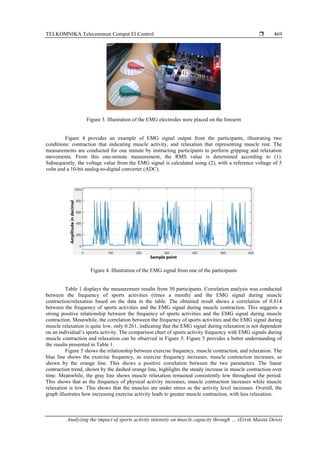 Analyzing the impact of sports activity intensity on muscle capacity ...