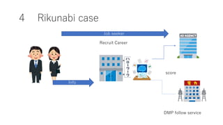 APPI (Japan) and Rikunabi case | PPTX