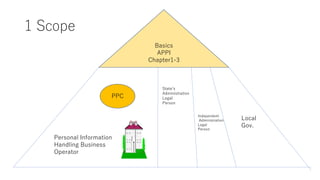 APPI (Japan) and Rikunabi case | PPTX