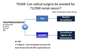 19 im resident future of rectal cancer | PPTX