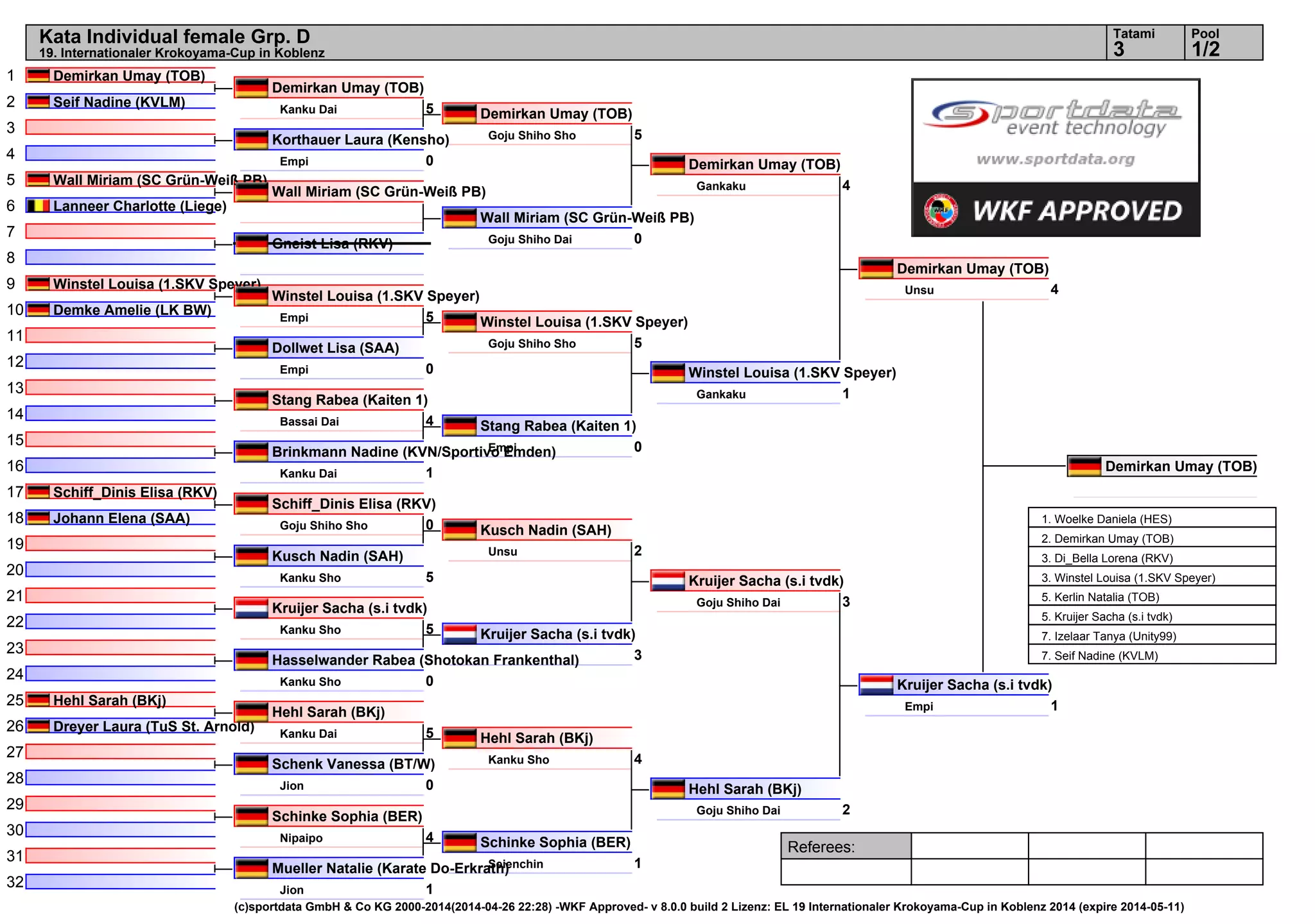 19 internationaler_krokoyama-cup_in_koblenz__draw_records | PDF