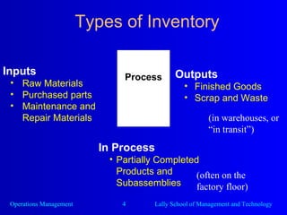 19 inventory management | PPT