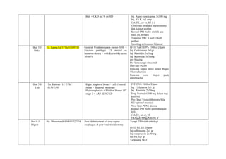 Contoh distribusi pasien bedah untuk mempermudah maping | PPT