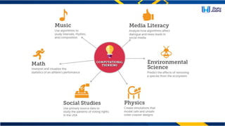 Implementasi Keterampilan Berpikir Komputasi (Computational Thinking ...