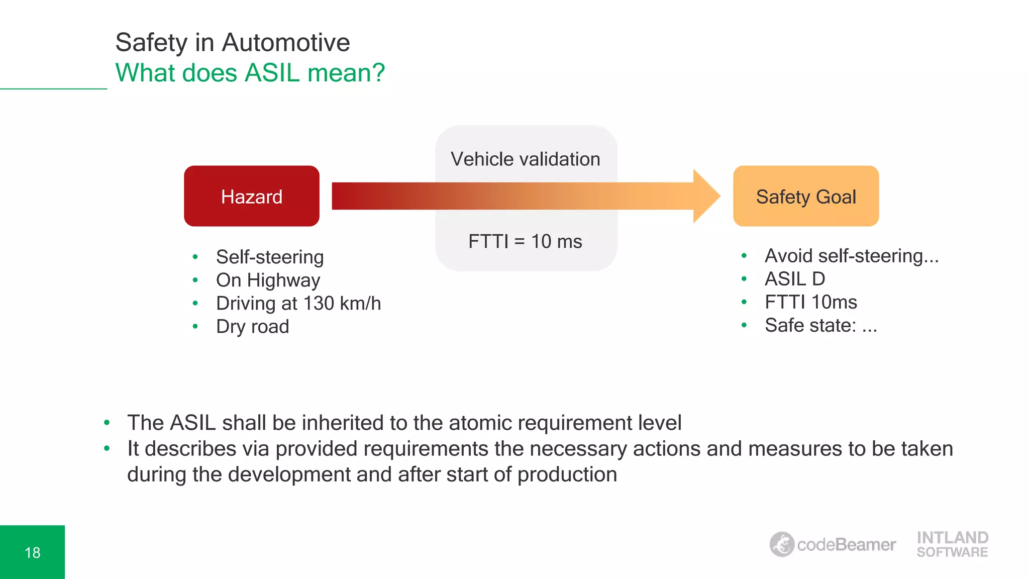 19 Jun 2018 - Hazard Analysis and Functional Safety Compliance | PPTX