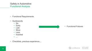 19 Jun 2018 - Hazard Analysis and Functional Safety Compliance | PPTX