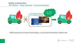 19 Jun 2018 - Hazard Analysis and Functional Safety Compliance | PPTX