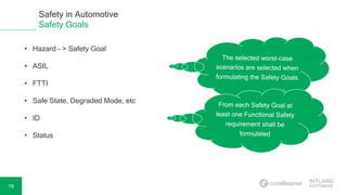 19 Jun 2018 - Hazard Analysis and Functional Safety Compliance | PPTX