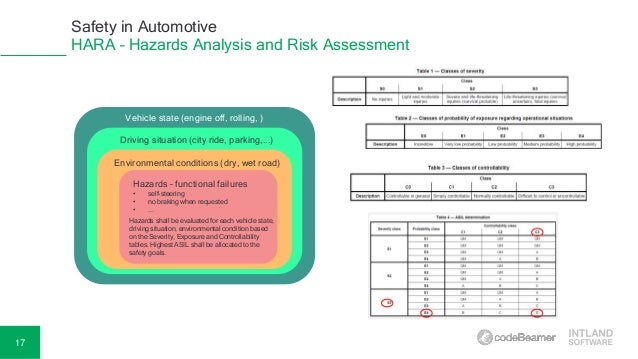 Functional Hazard Analysis Template