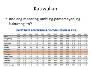 Kolonyalismo-pulitikal na aspeto | PPT