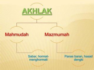19 konsep akhlak (nik afifah shahirah rahimi) | PPT