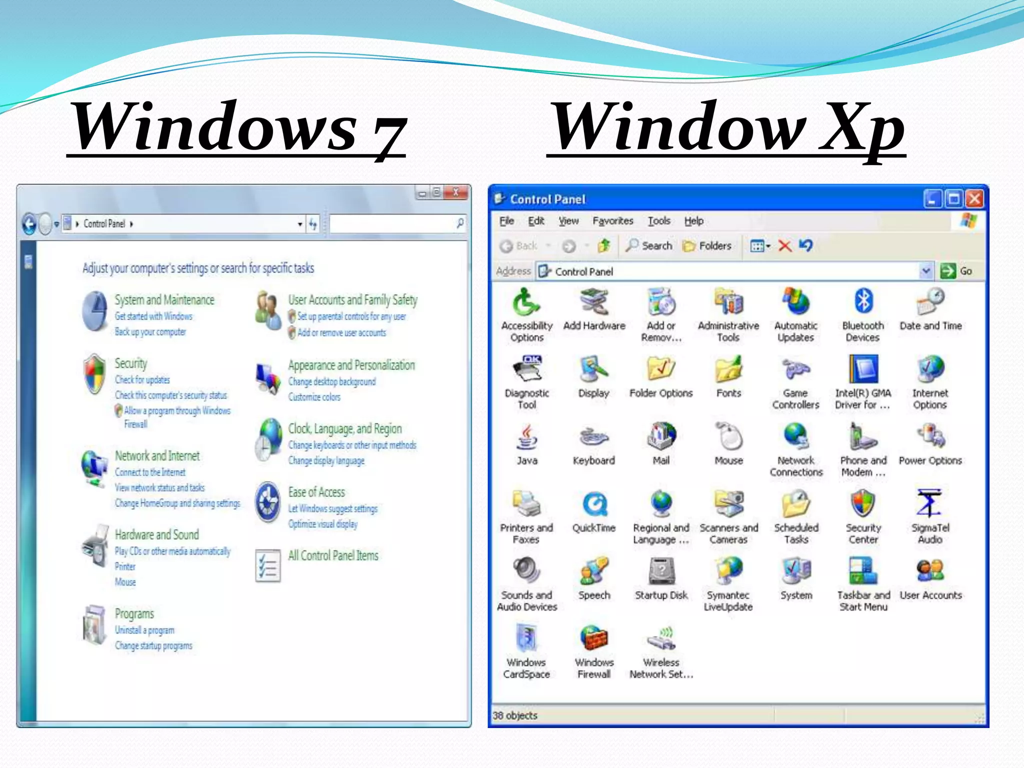 Kontrolna tabla | PPT