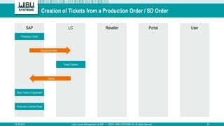 Lean License Management via SAP | PPT