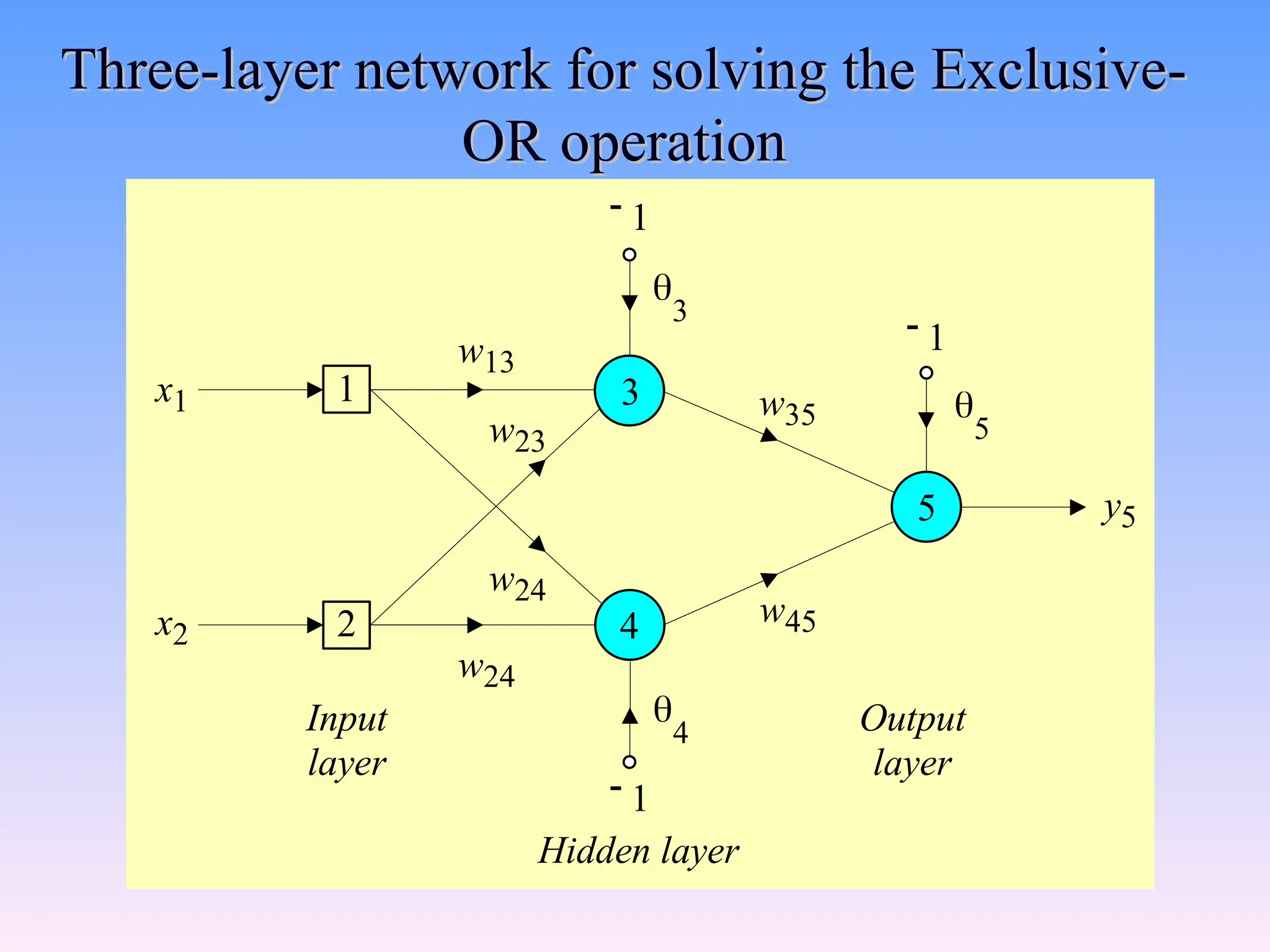 19_Learning-deep learning deep learning .ppt