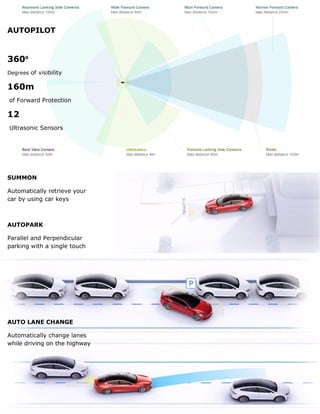 Review of Tesla Model S | PDF