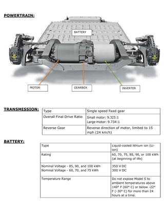 Tesla Model S Motor Diagram