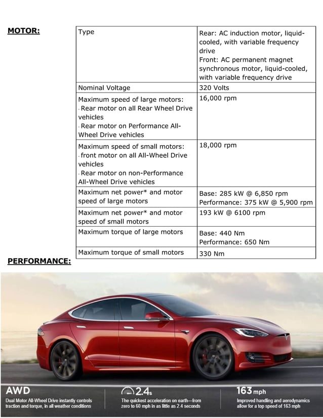 Review of Tesla Model S | PDF