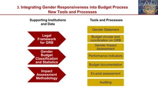 Gender Budgeting and the Sustainable Development Goals (SDGs) - Teresa ...
