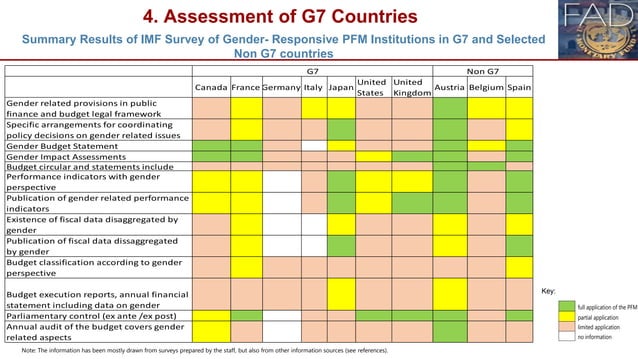 Gender Budgeting and the Sustainable Development Goals (SDGs) - Teresa ...