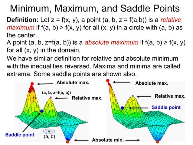 19 min max-saddle-points | PPT
