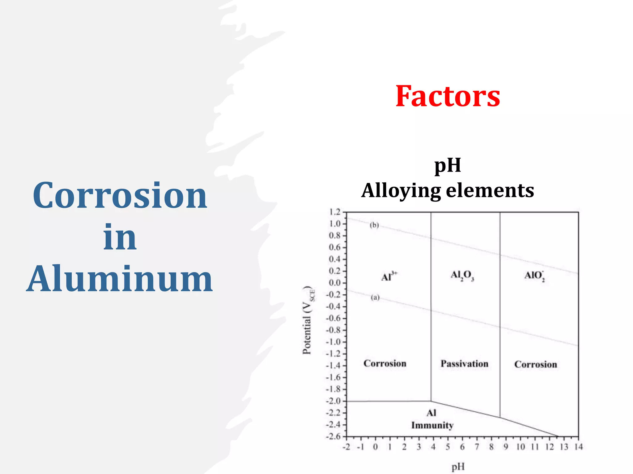 Corrosion Behaviour of Aluminum alloys in marine environment | PPTX